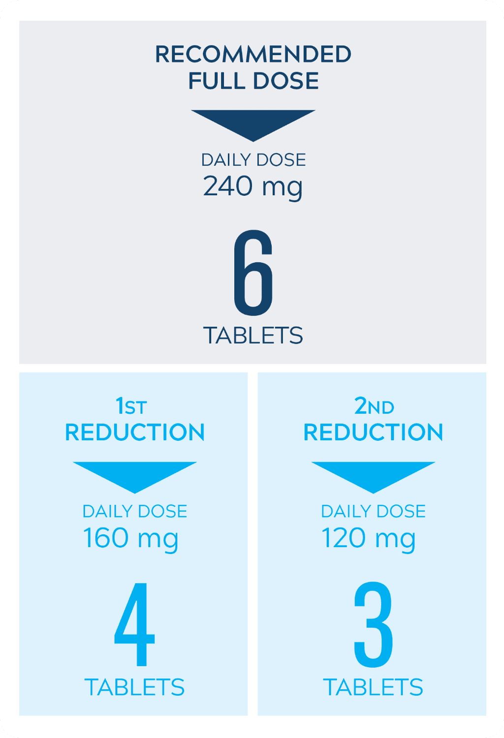 Metastatic treatment | NERLYNX® (neratinib) tablets