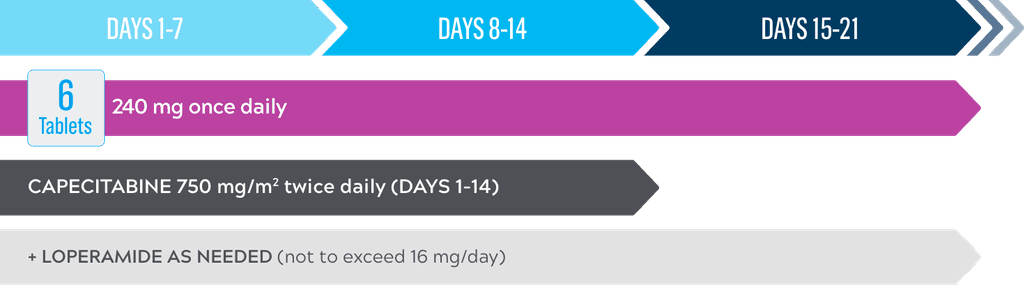 Metastatic treatment | NERLYNX® (neratinib) tablets