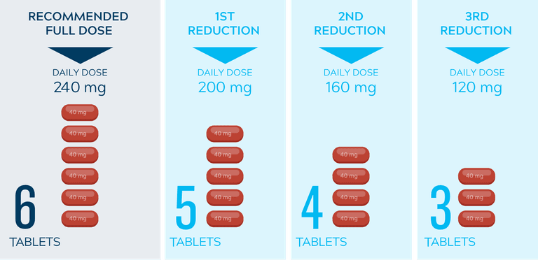 Early-stage treatment │ NERLYNX® (neratinib) tablets