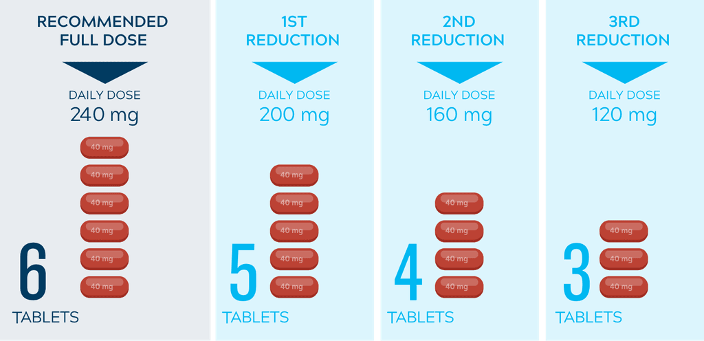 Early-stage treatment │ NERLYNX® (neratinib) tablets
