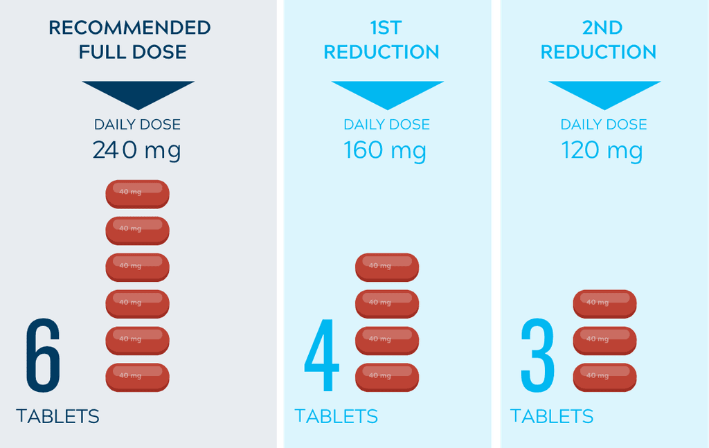 Metastatic treatment | NERLYNX® (neratinib) tablets