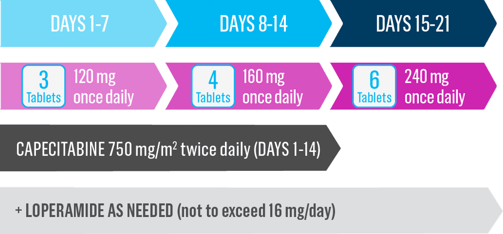 Metastatic treatment | NERLYNX® (neratinib) tablets
