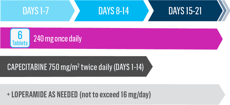Metastatic treatment | NERLYNX® (neratinib) tablets