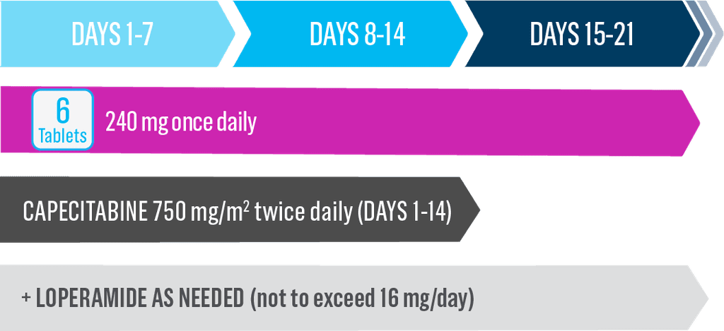 Metastatic treatment | NERLYNX® (neratinib) tablets