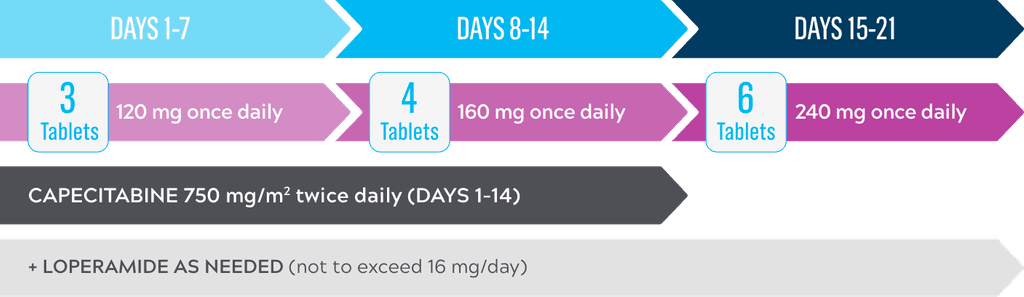 Metastatic treatment | NERLYNX® (neratinib) tablets